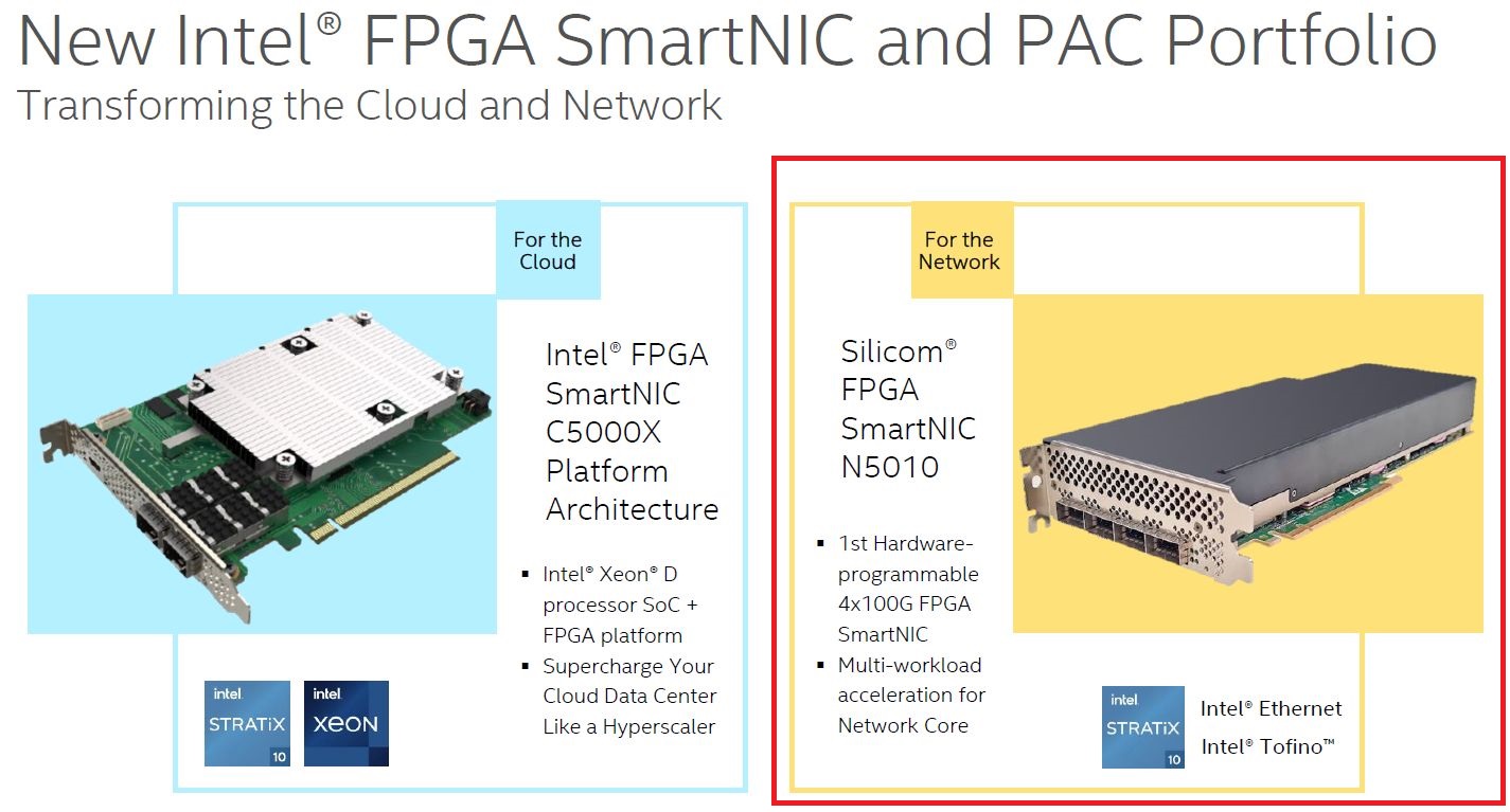針對雲與網路SmartNIC應用需求，英特爾推多款FPGA加速卡 | iThome